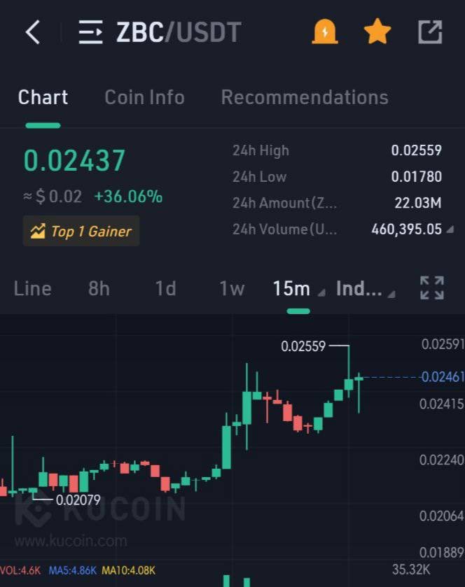 TW Pornstars - Belen Francese. Twitter. 📈Perfect time to buy @Zebec_HQ $ZBC, One of the most ...