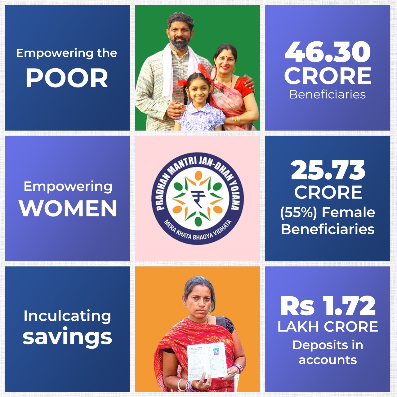 BJP on Twitter: "The vision of New India. PM Jan-Dhan yojana, the world's largest financial ...