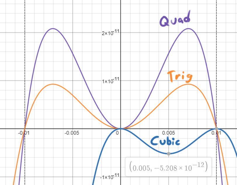 here's a neat example of how math and code can diverge in its purpose and syntax so this is the ...