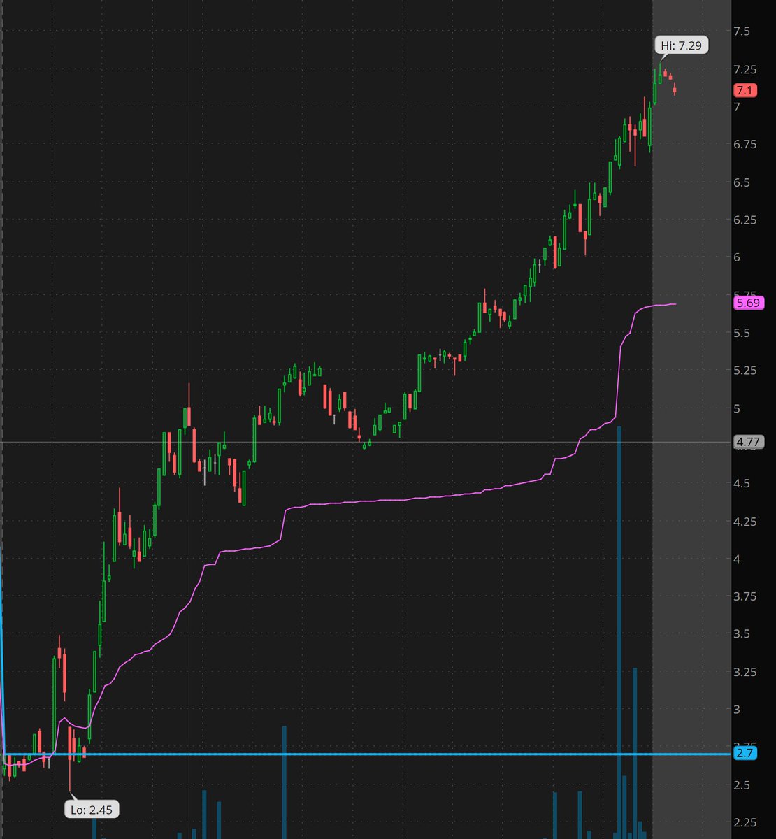Thread by @spectre_trades on Thread Reader App – Thread Reader App