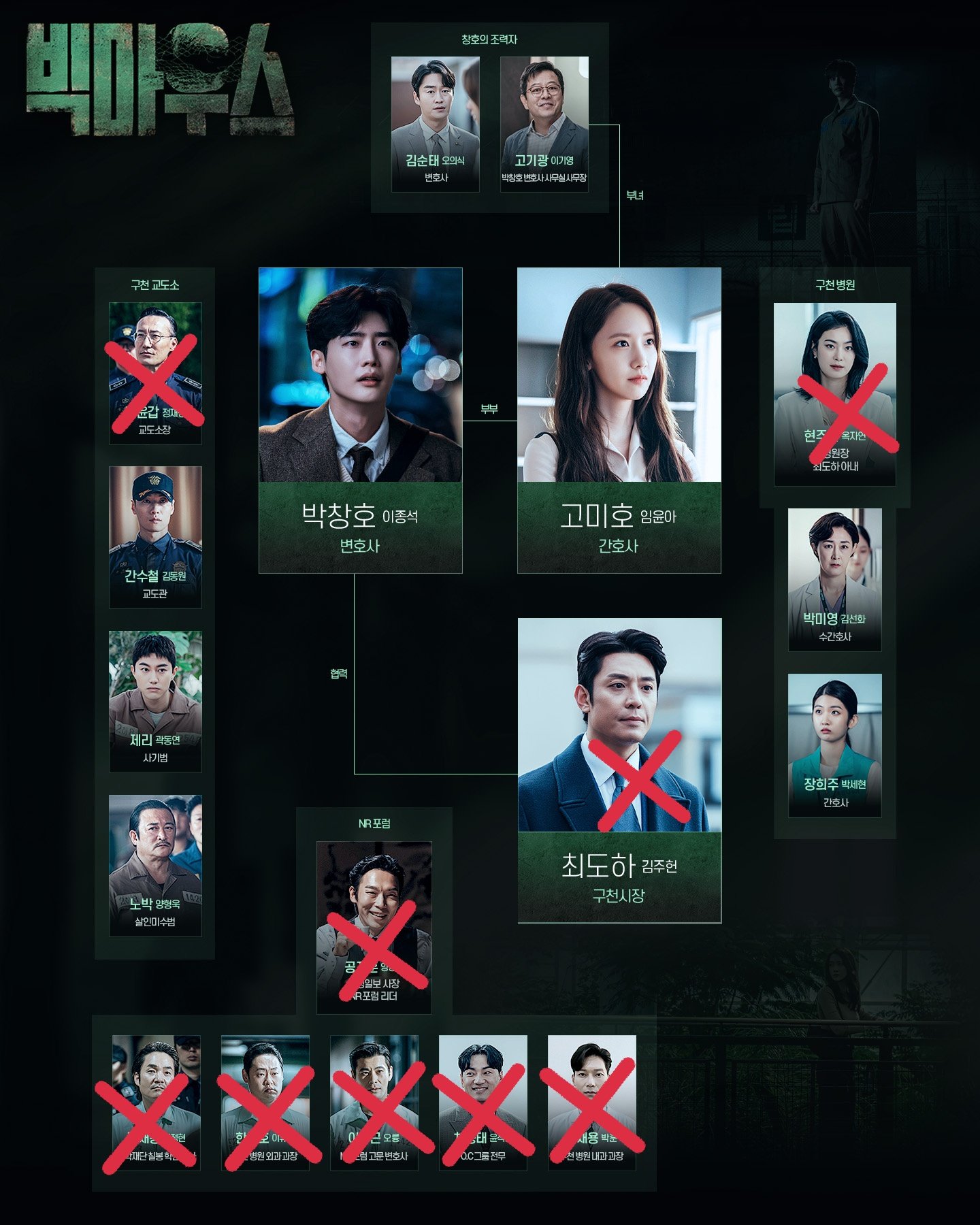 K-Drama Menfess on Twitter: "•kdm• ⚠️ big mouth 🔥 lumayan lah berkurang lg suspect big mouse 😌 ...