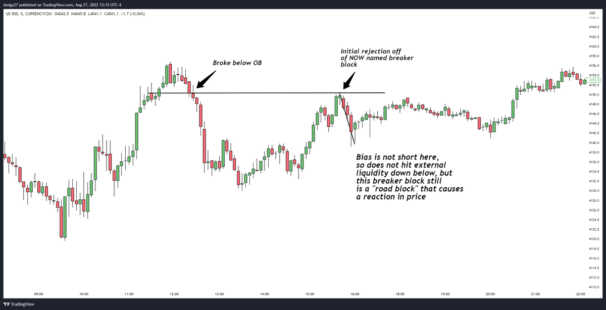 Thread on how to identify an orderblock/what an orderblock is ...