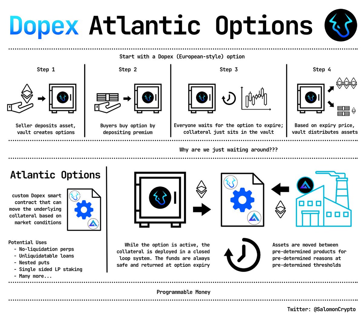 (1/19) What brings you here, anon? Are you in it for the tech? I am ...