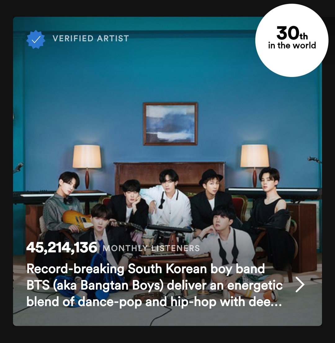 BTS Spotify Centre⁷ on Twitter: ".@BTS_twt Monthly Listeners on Spotify (08/26) 45,214,136 ...