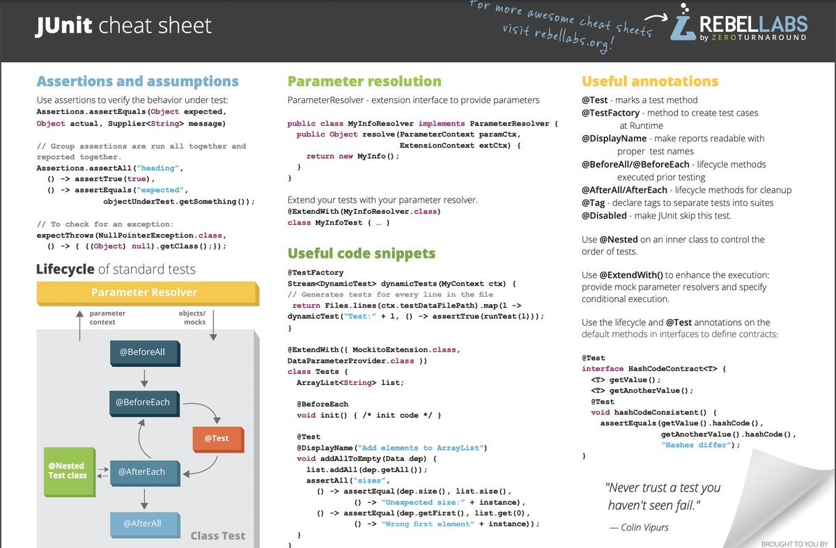 Java Guides on Twitter: "JUnit Framework Cheat Sheet: https://t.co/HXDO57YRA4" / Twitter