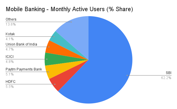 SBI Yono - The fintech unicorn you don’t know A thread on how SBI Yono ...