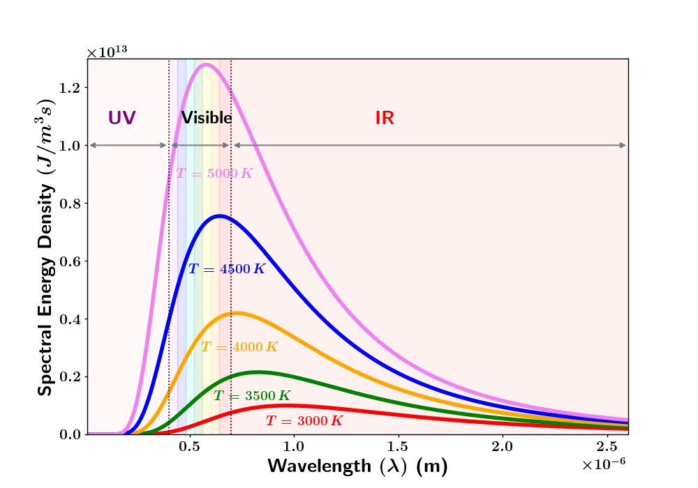 Swagat Saurav Mishra on Twitter: "Thread about making illustrative 2D plots/figures on ...