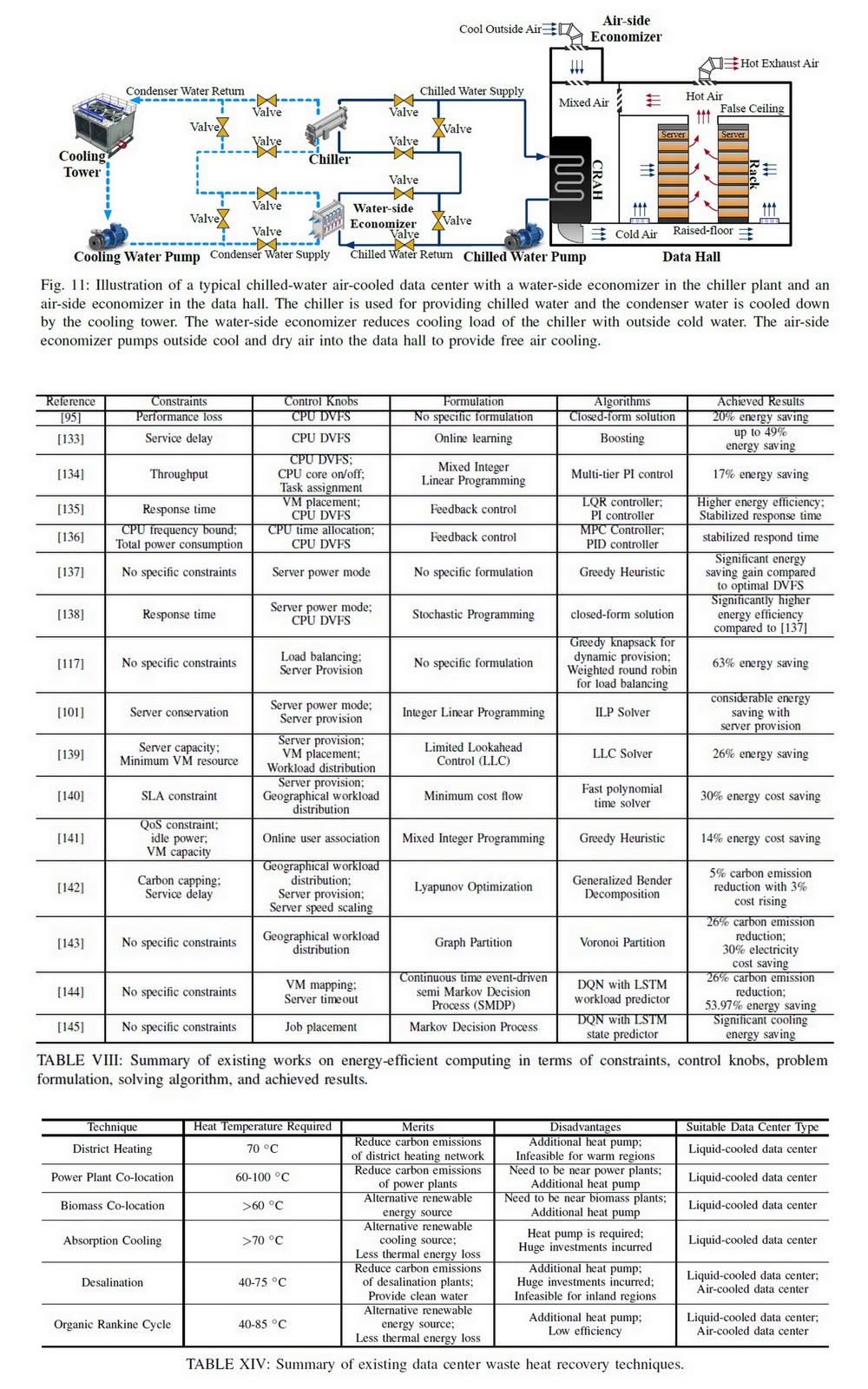 OGAWA, Tadashi on Twitter: "=> "FP8 Formats for Deep Learning", NVIDIA, Arm, Intel, arXiv, Sep ...