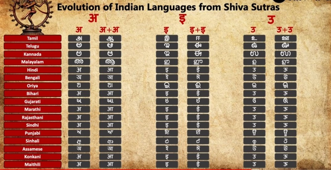 What is SHIV SUTRA? नृत् वस नतनराजा जो ननाद कार्यं नवपंचवारम ...