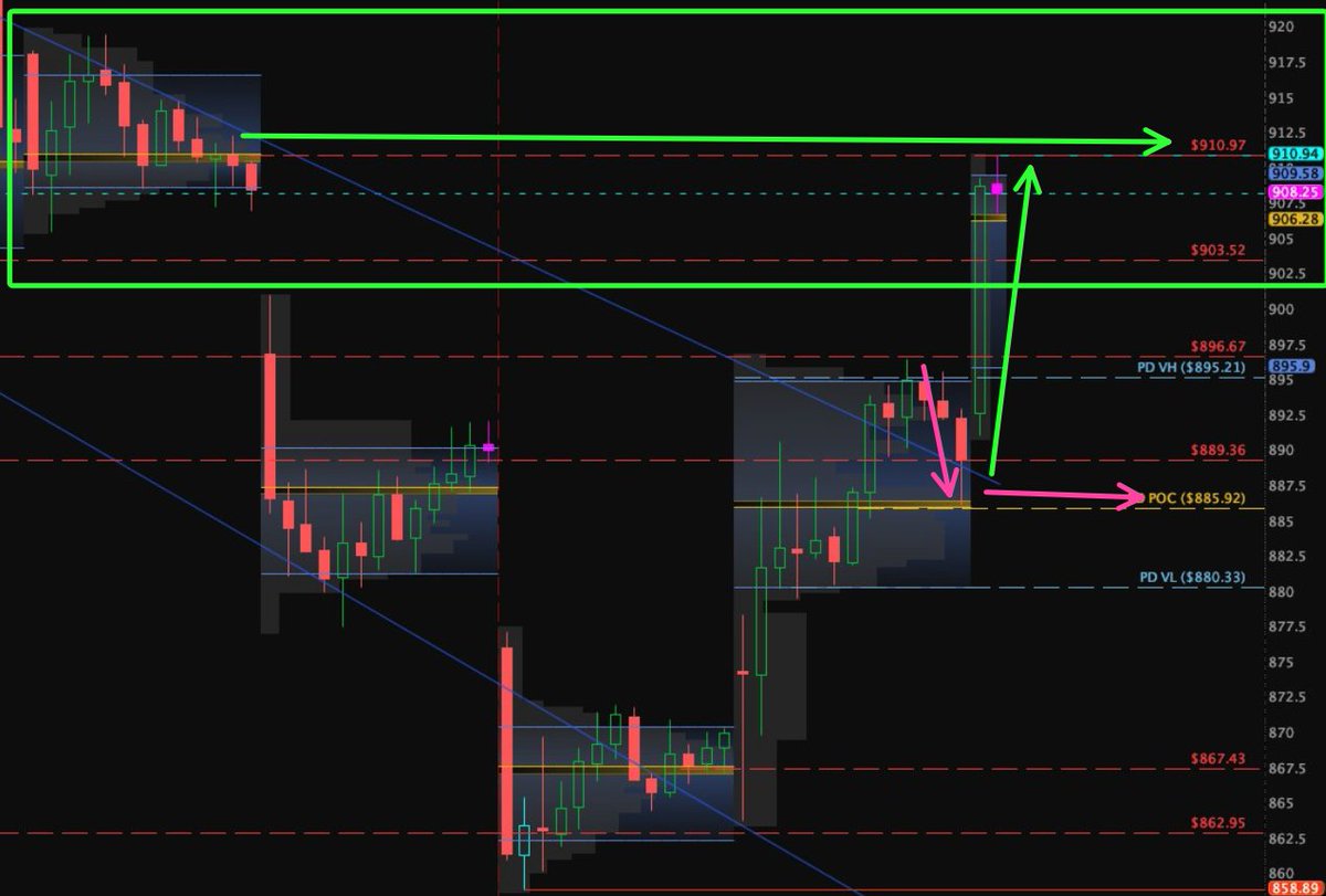 🧵Options 101 Thread - New Traders! Want to not become a SUCCESSFUL ...