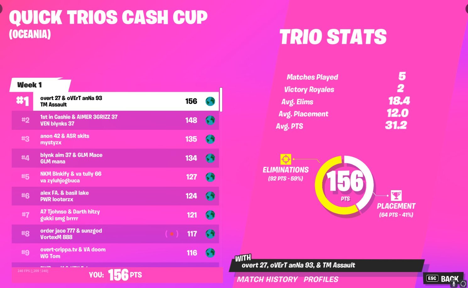 Assault on Twitter: "LETS FUCKING GOOO FIRST PC EARNNSSSSS w/@local5x @juicy79541536 https://t ...