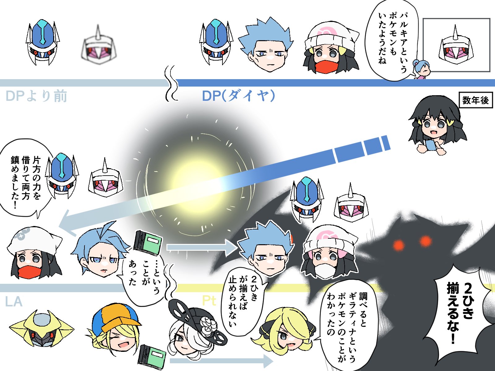 もち🍇 on Twitter: "これ描くにあたってわたし個人のLA,DPtの時系列？並行世界？の妄想を図解にしたやつ。 https://t.co/faWFzbVjEk" / Twitter