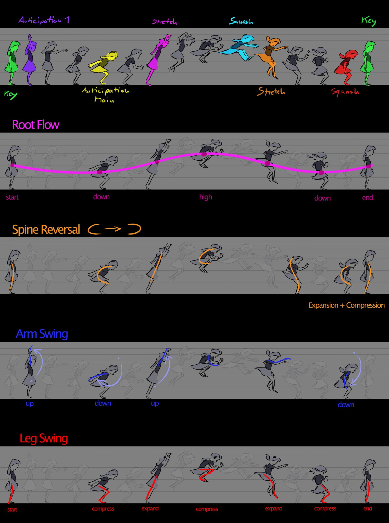 Jump Cycle Animation