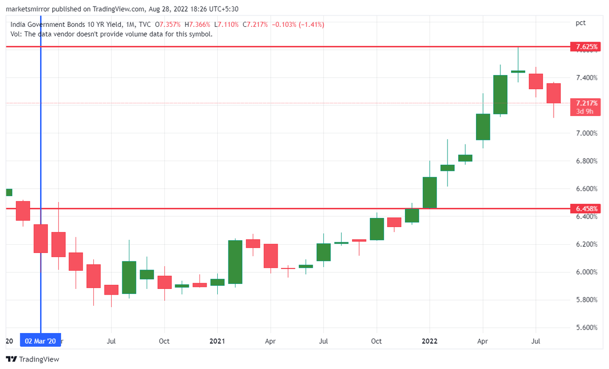 1. A thread on my talking points which I covered during my CH session ...