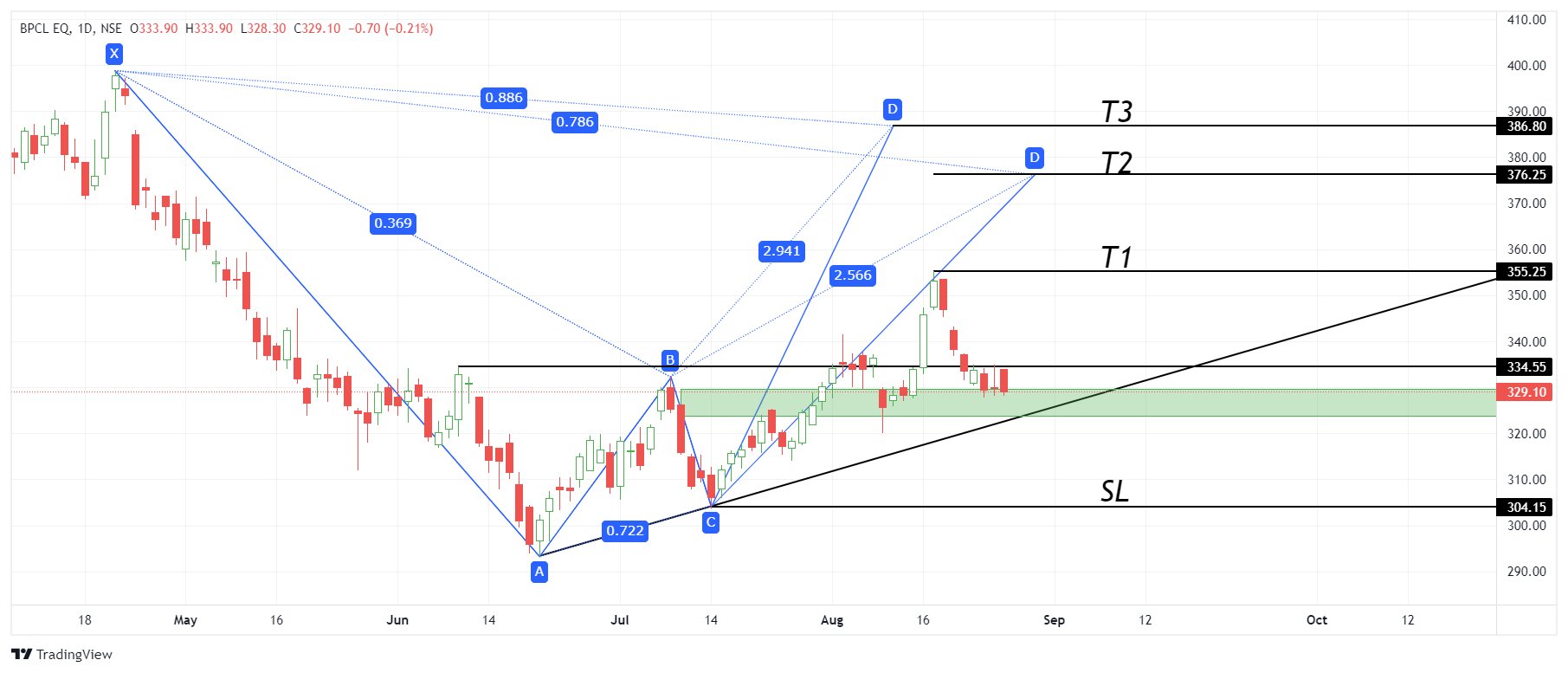 Charts (Simple & Effective) (@charts_simple) / Twitter
