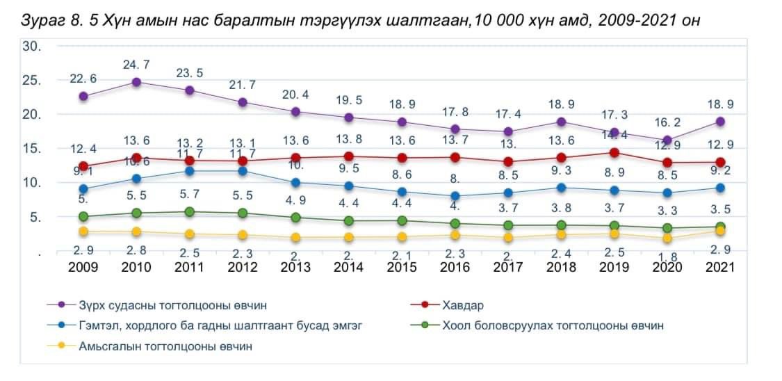 R Javkhlant On Twitter Rt Lkhagva Өнгөрсөн 8 сарын 28 с өнөөдрийг