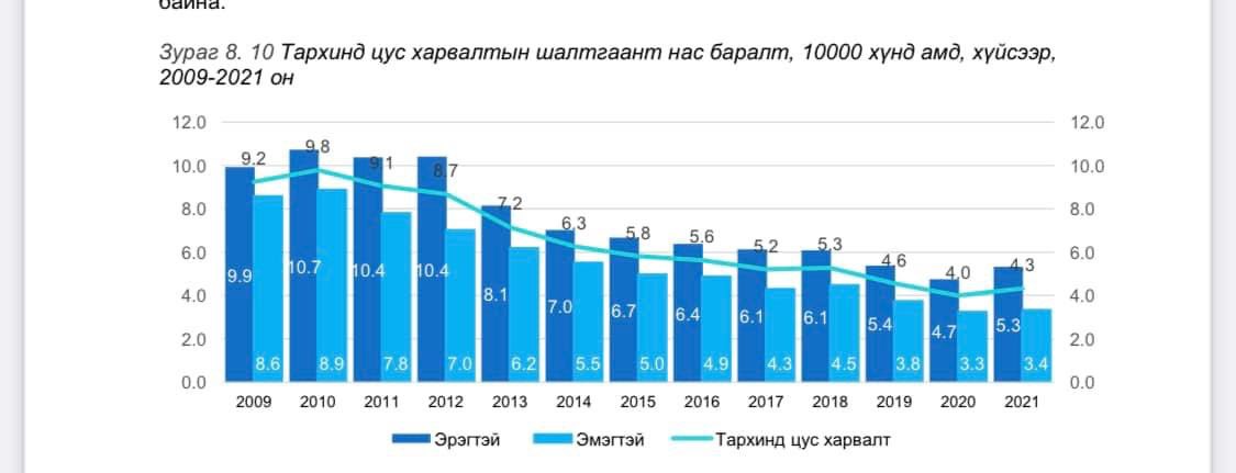R Javkhlant On Twitter Rt Lkhagva Өнгөрсөн 8 сарын 28 с өнөөдрийг