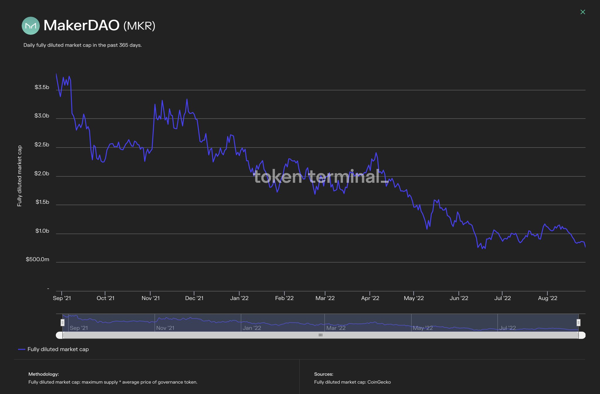 Token Terminal on Twitter: "joyride https://t.co/reSipGFZiA" / Twitter
