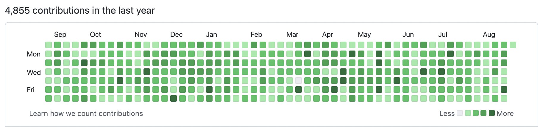 The V Programming Language (@v_language) / Twitter