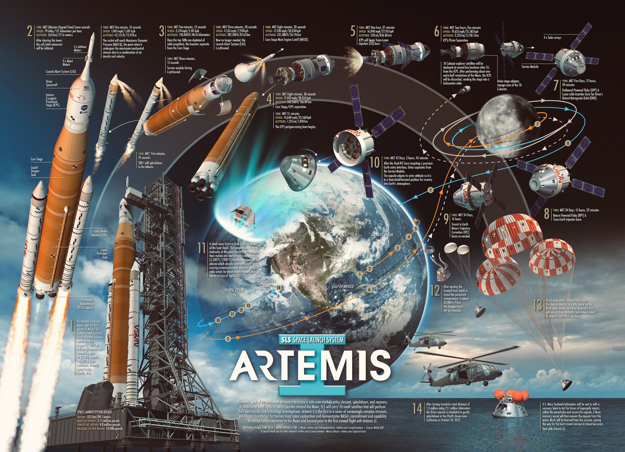 Tony Bela - Infographic news on Twitter: "ALL GOOD TO GO. Here is my (unofficial) step-by-step ...