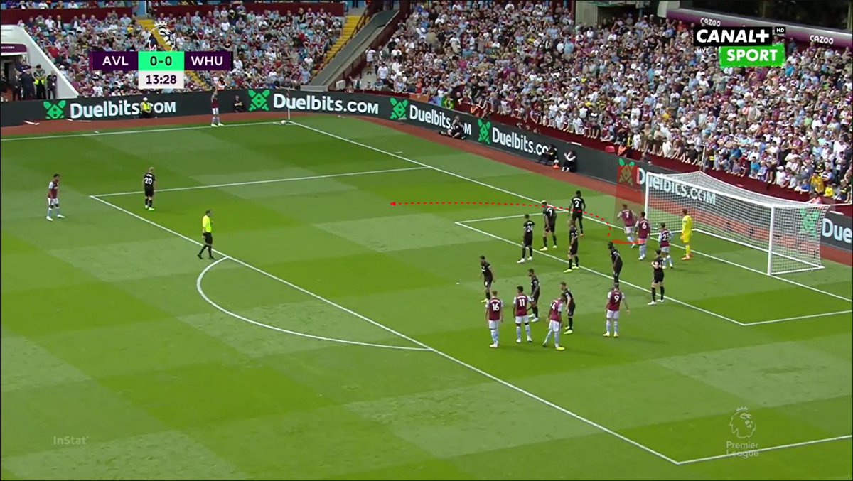 🚨 Set-Pieces Analysis 🚨 Aston Villa used a very interesting idea ...