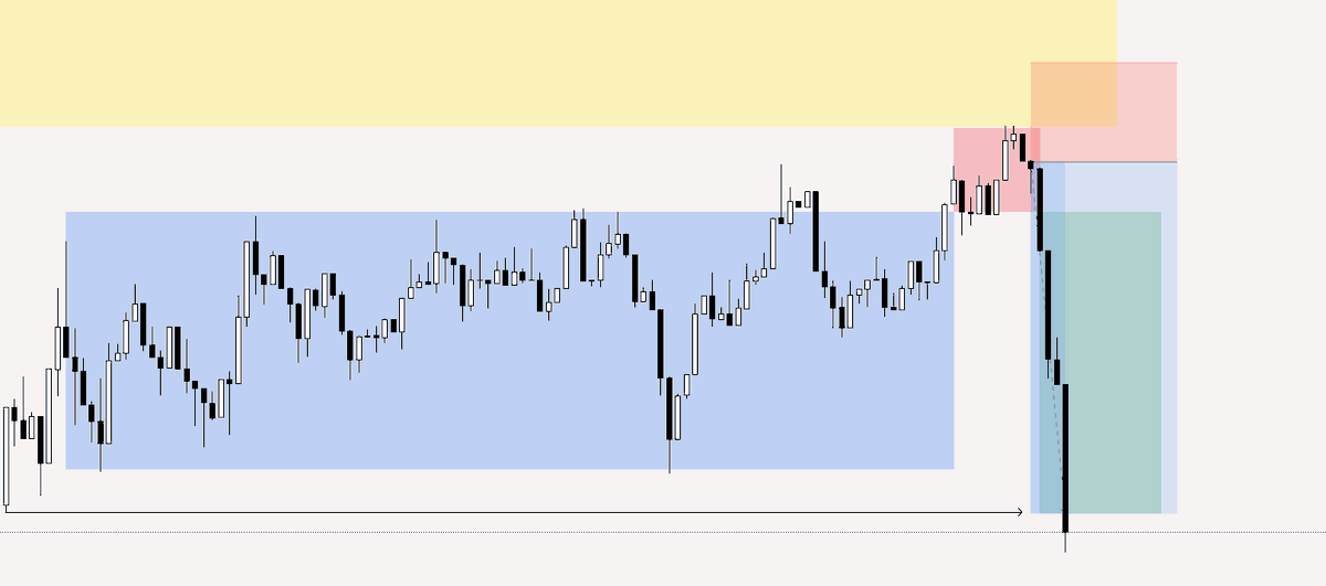 Welcome to this new educational thread about PO3! This is all you need ...