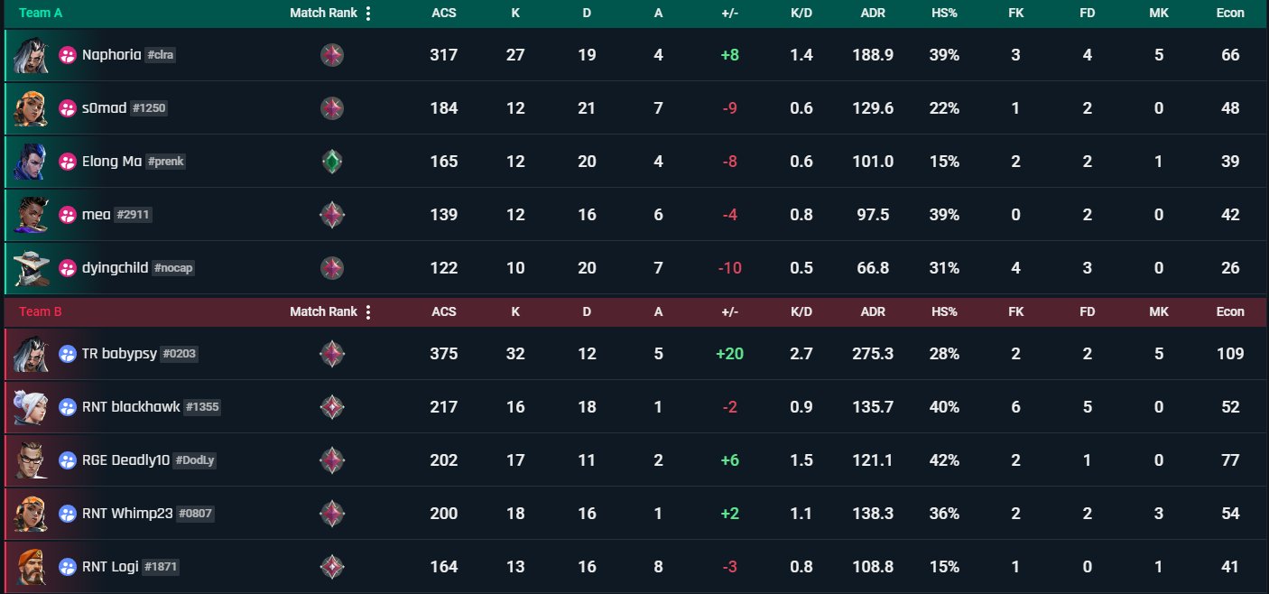 RGE Deadly10🫘 on Twitter: "@simar_psy :((( https://t.co/ovRQBSyPPf" / Twitter