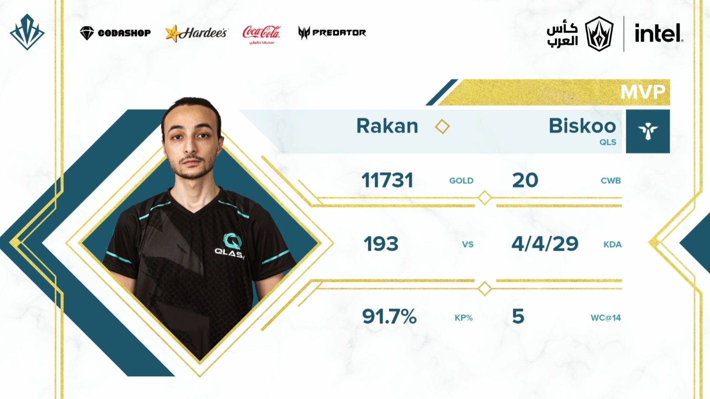 Youssef Moataz on Twitter: "91.7% KP/193 Vision against @FoxGamingMA really had fun to play ...