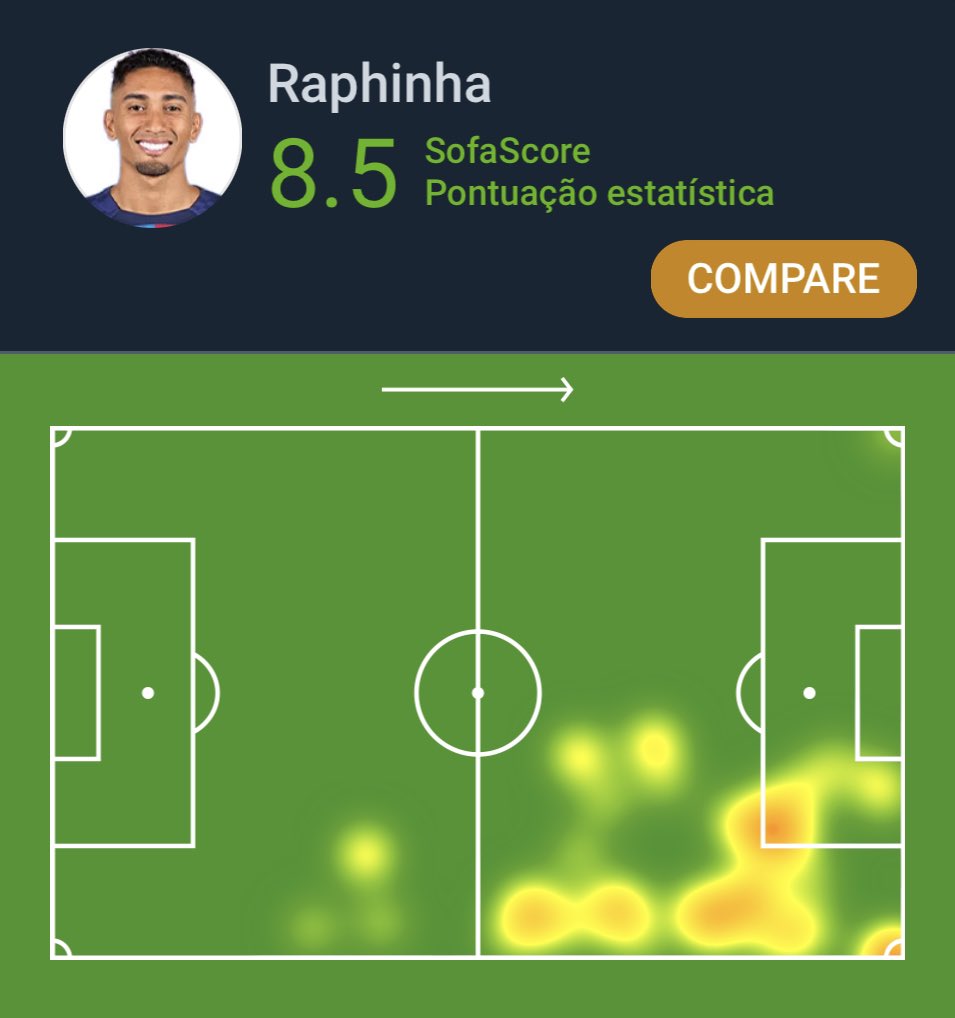 SofaScore Brazil on Twitter: "👀 https://t.co/aPXlj70eKR" / Twitter