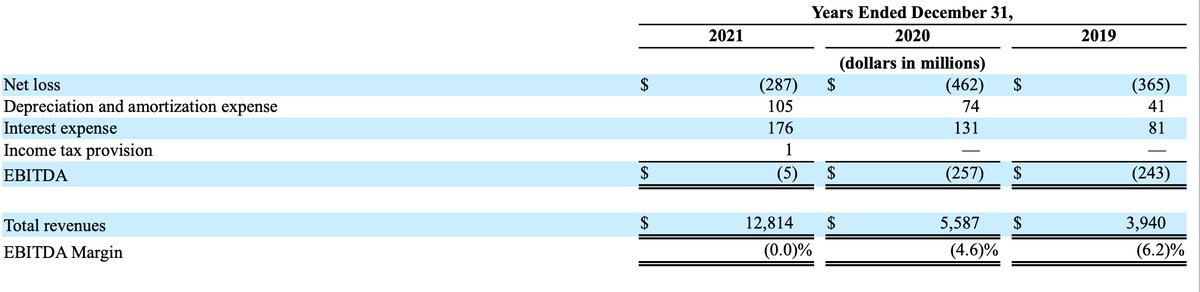 Let’s say you just found out about an investment idea. You could check ...