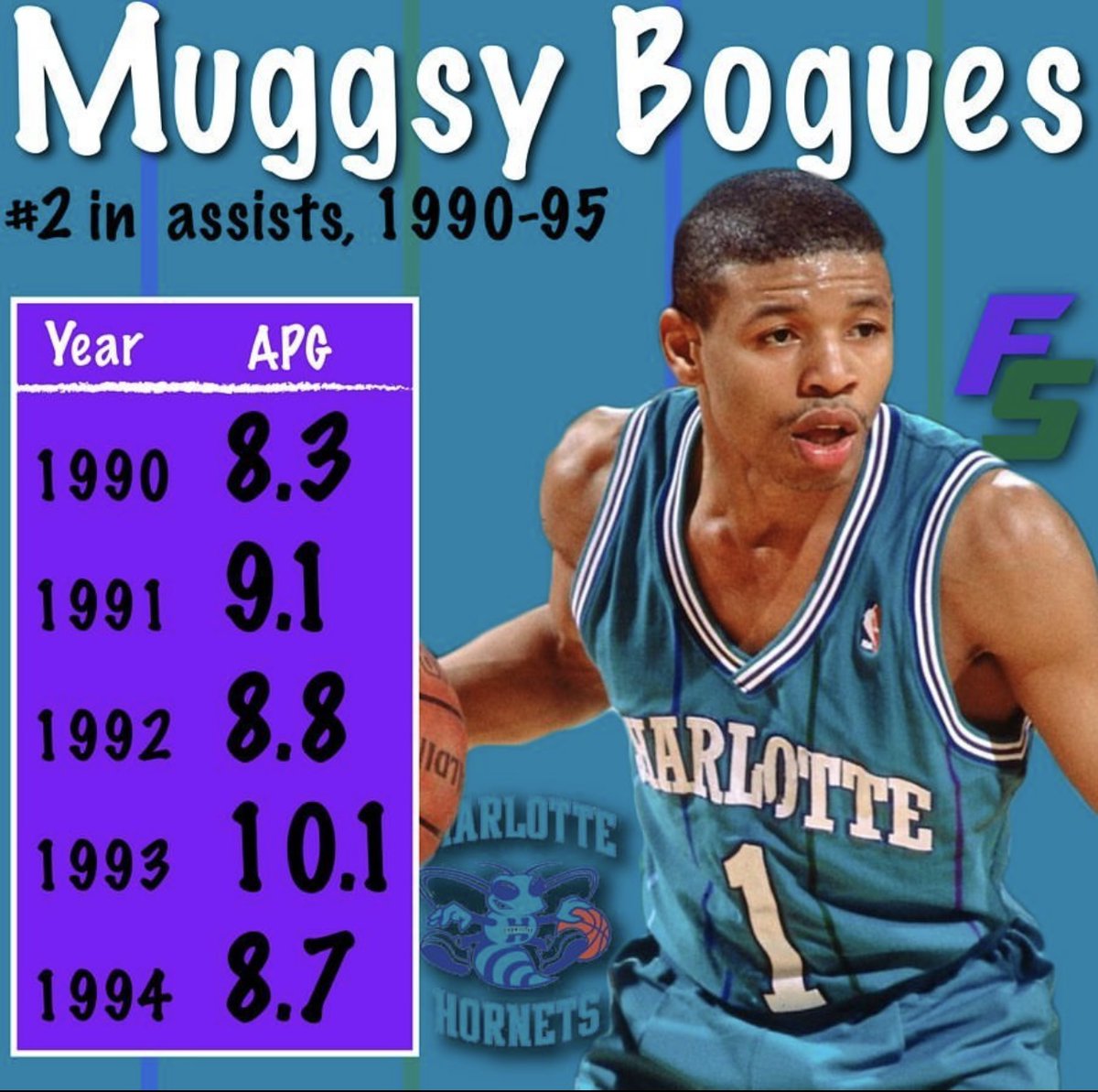 Muggsy Bogues 2022