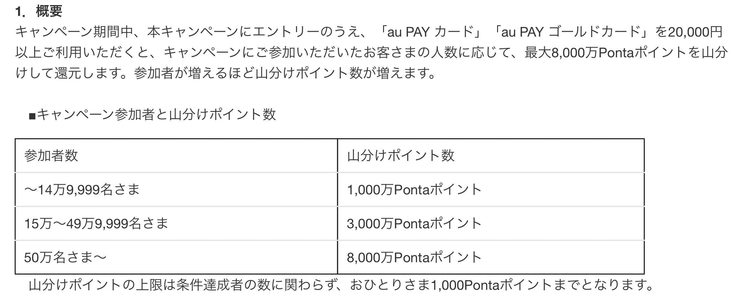 ペイこ￤ポイ活とクレカ on Twitter: "au PAYカードを2万円使うと最大8,000万 Pontaポイントを山分け！！ 2万円は積立投資でもau PAYチャージでもOK！！全員参加 ...