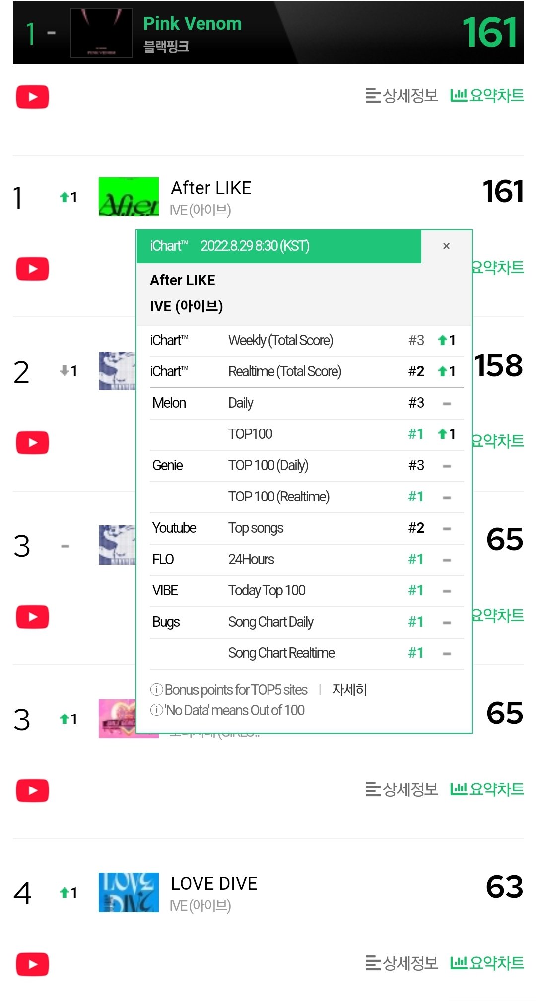 Siobhan #BLM on Twitter: "@chartsive @IVEstarship We moved up earlier.... https://t.co ...