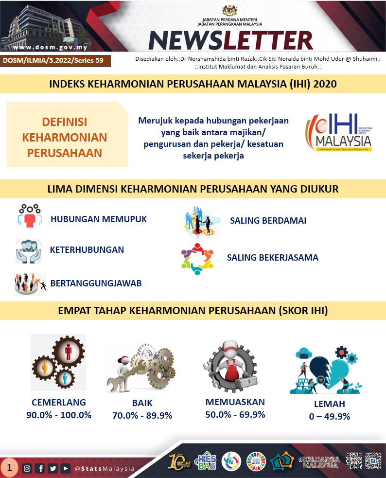 BERNAMA on Twitter: "RT @StatsMalaysia: Jom dapatkan info berkaitan Indeks Keharmonian ...