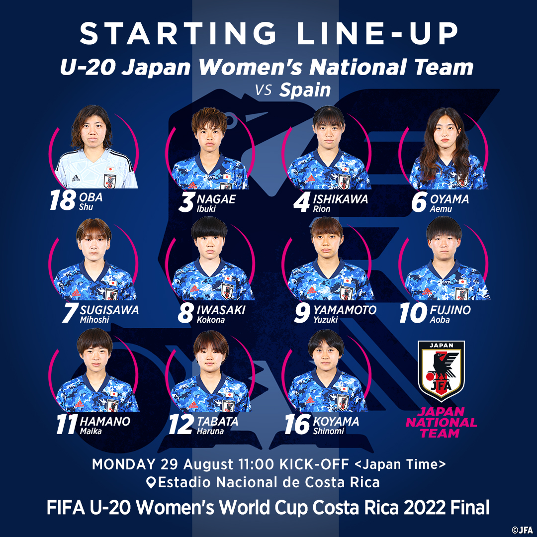 JFAなでしこサッカー on Twitter: "#U20日本女子代表🇯🇵 𝐋𝐈𝐍𝐄-𝐔𝐏📝 #大場朱羽(GK) #長江伊吹(C) #石川璃音 #大山愛笑 #杉澤海星 #岩﨑心南 #山本柚月 ...