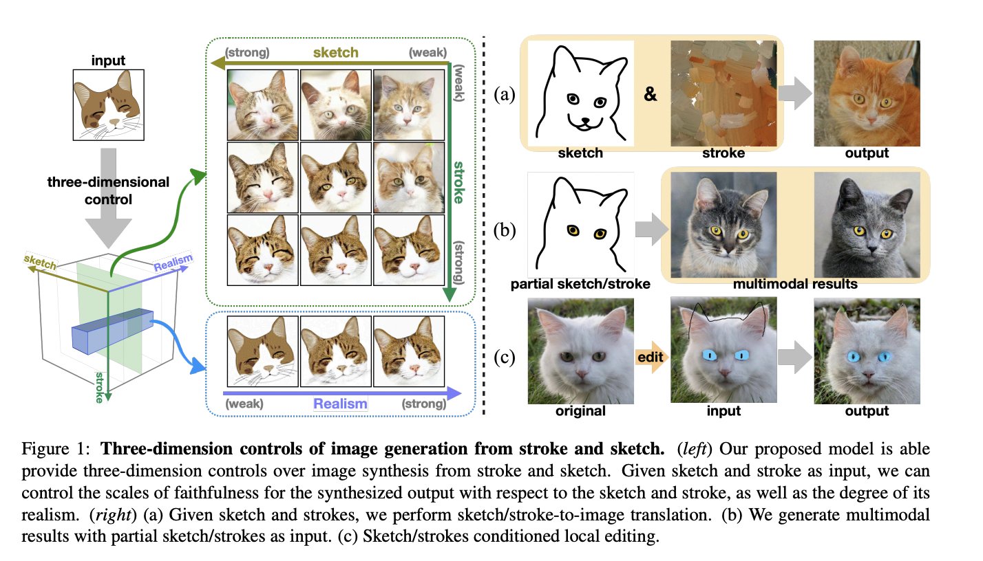 AK on Twitter: "Adaptively-Realistic Image Generation from Stroke and Sketch with Diffusion ...