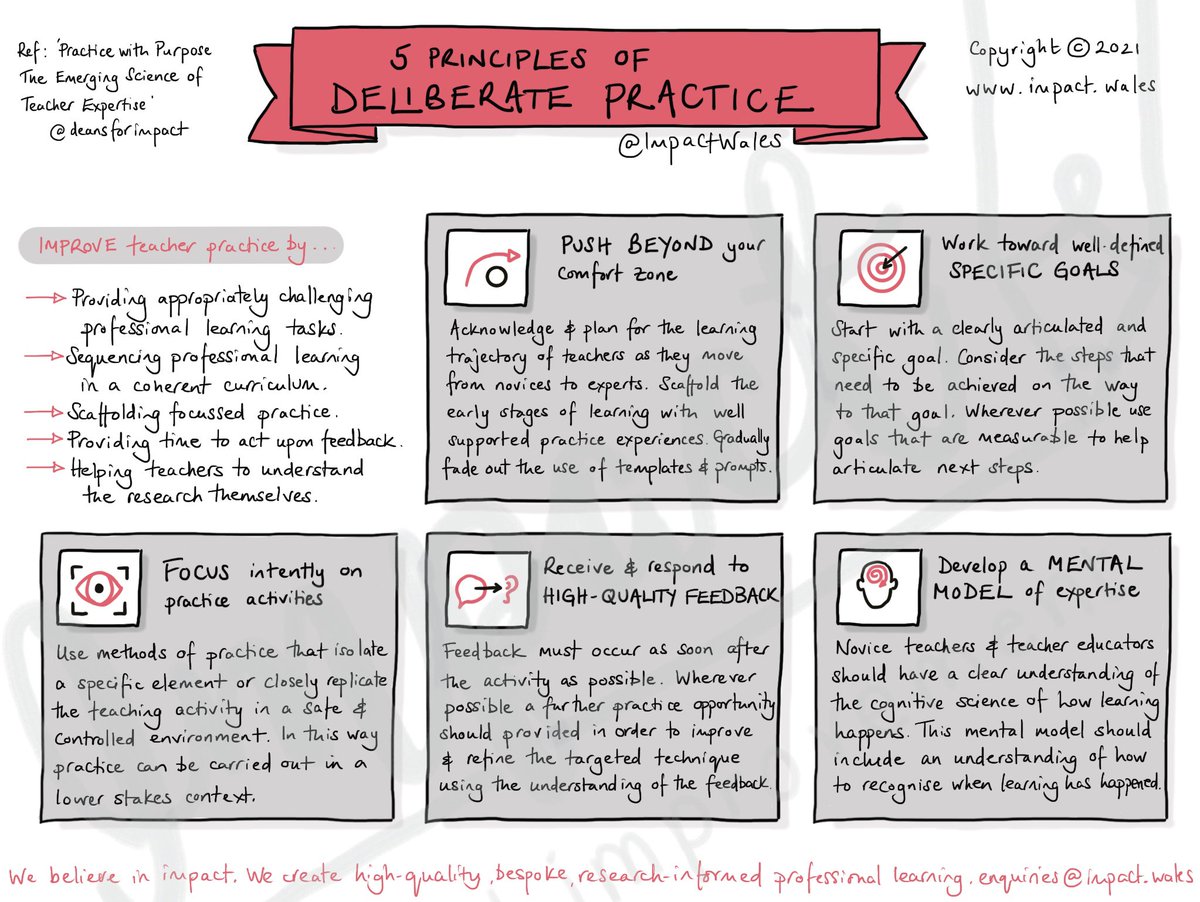 Impact on Twitter: "5 Principles of Deliberate Practice ‘aka’ improving teacher expertise. We ...
