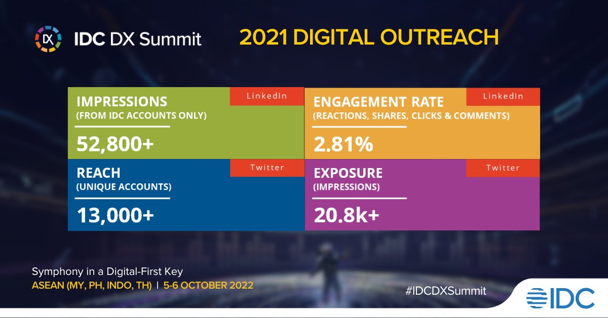 IDC ASEAN on Twitter: "Past digital outreach campaigns for #IDCDXSUMMIT has yielded impressive ...