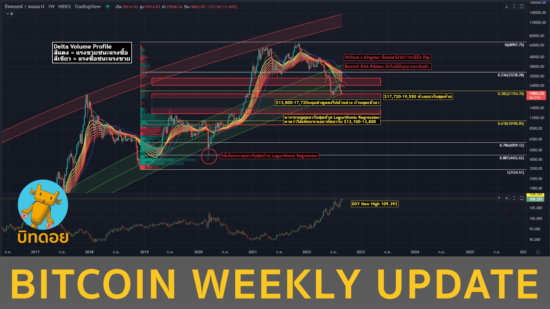บิทดอย - Bitdroid on Twitter: "☀️ BITCOIN WEEKLY UPDATE - 29/08/65 ☀️ **ก่อนจะอ่านอย่าลืมเข้าไป ...