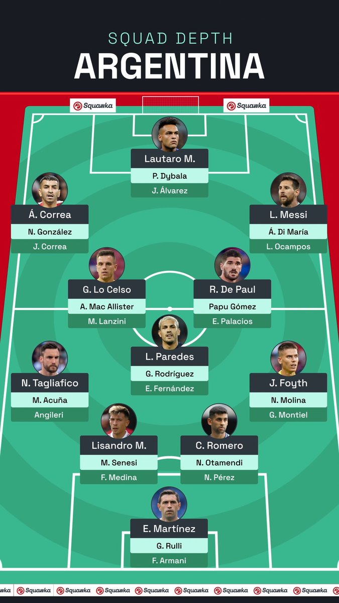 Squawka On Twitter Argentina 2022 World Cup Winners π