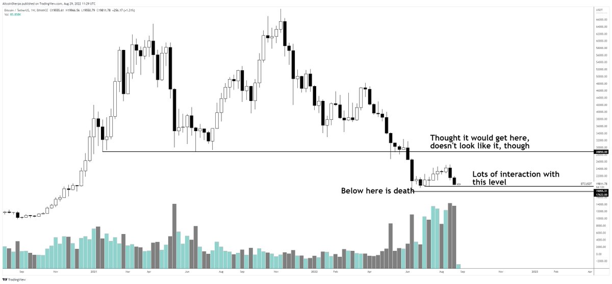 $BTC: Some different charts for #Bitcoin here - Thread from Altcoin ...