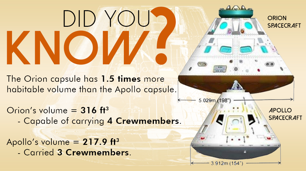 Orion Space Capsule Vs Apollo
