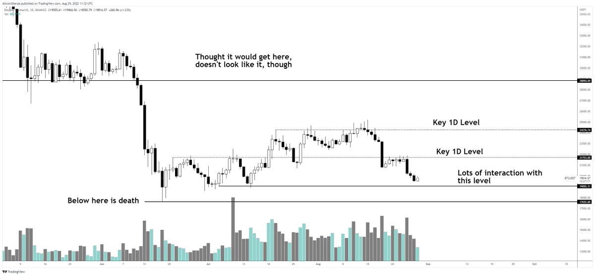 $BTC: Some different charts for #Bitcoin here - Thread from Altcoin ...