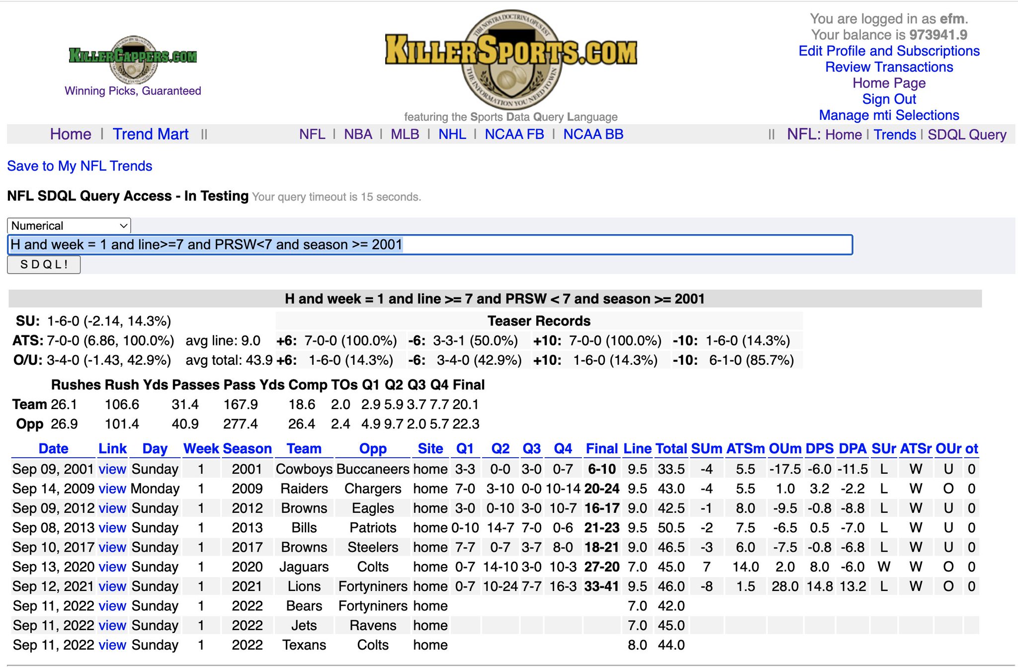 KillerSports on Twitter: "A related situation... Home TD-plus underdogs in week one are 7-0 ATS ...