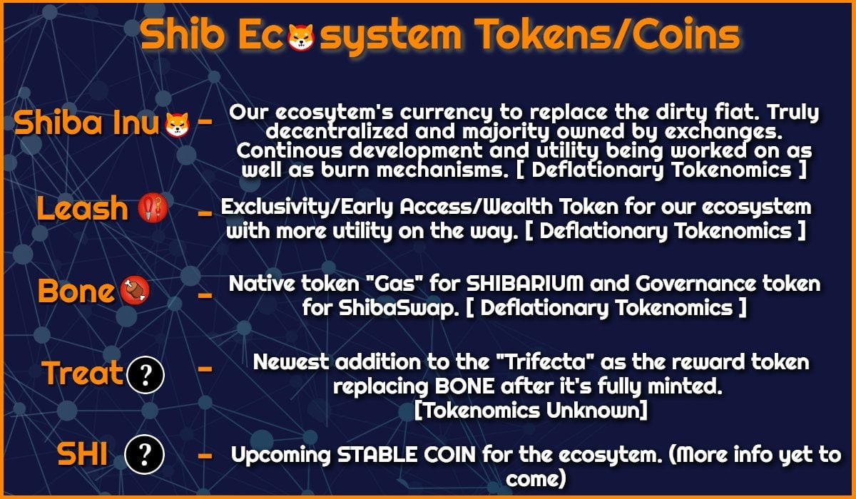 Zoomer Oracle on Twitter: "6/ As you can see in the image below, Shiba already has 3 coins in ...