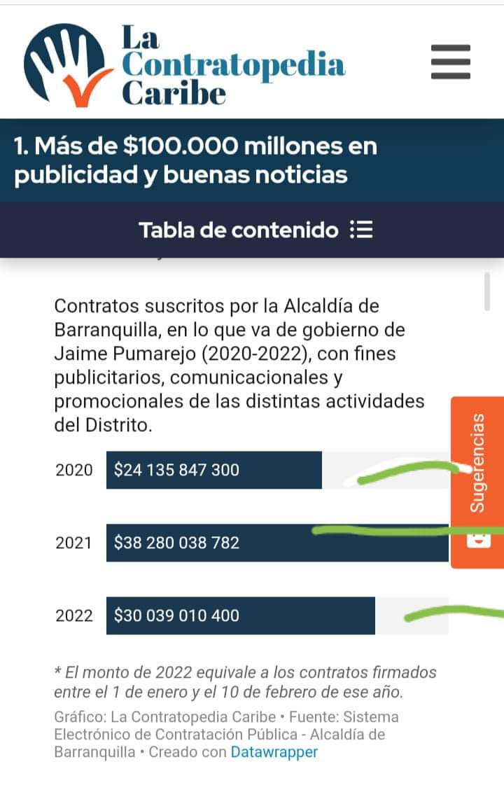 José Alberto Ulloque on Twitter: "RT @DESC2014: Por que en Barranquilla los medios locales poco ...