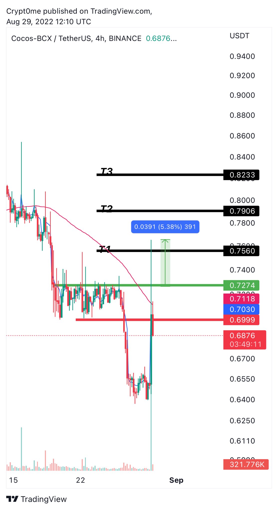 Crypto Me on Twitter: "https://t.co/nABKJwuigX" / Twitter