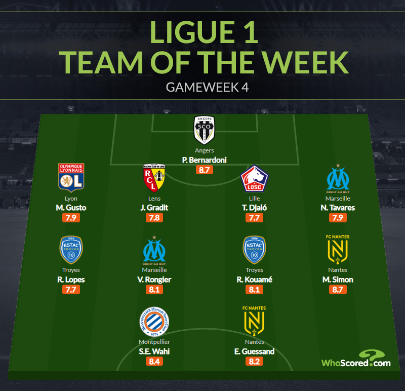 WhoScored.com on Twitter: "🇫🇷 Ligue 1 Team of the Week https://t.co/2lLunKmVlI" / Twitter