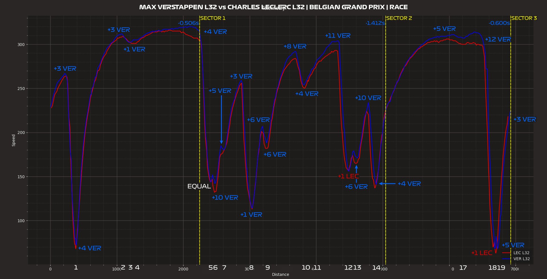 Hotlapmode On Twitter VER Vs LEC Different Planet The RB18 And The F1 75 Seemed To Run On hotlapmode-on-twitter-ver-vs-lec-different-planet-the-rb18-and-the-f1-75-seemed-to-run-on