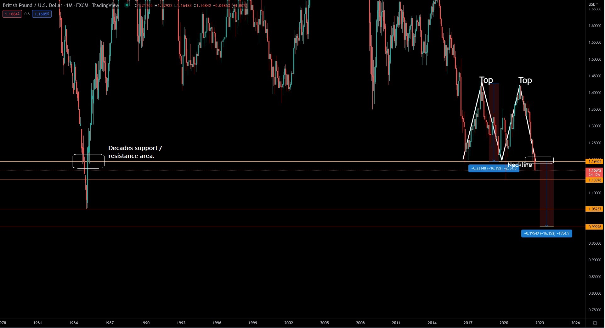 MisterSpread on Twitter: "Hello everyone, 1/23 This thread is dedicated to @SantiagoAuFund ...